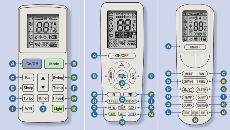 Handleiding Tosot airconditioner afstandsbediening | BSG Energy